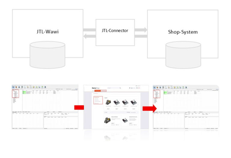 JTL-Connector - Dokumentation zur Drittshop-Anbindung an JTL-Wawi