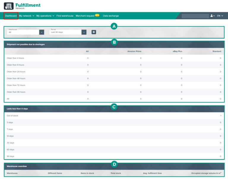 Dashboard – JTL-Guide